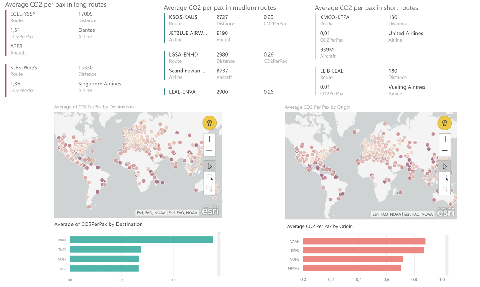 Estimating aviation’s CO2 emissions through Real-Time Big Data